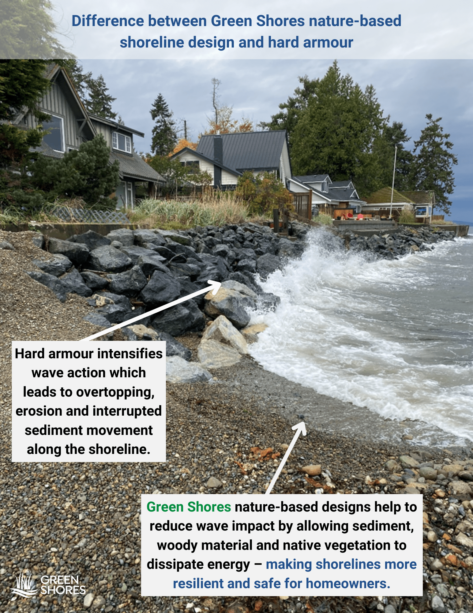 What is Green Shores? - Resilient Coasts for Salmon