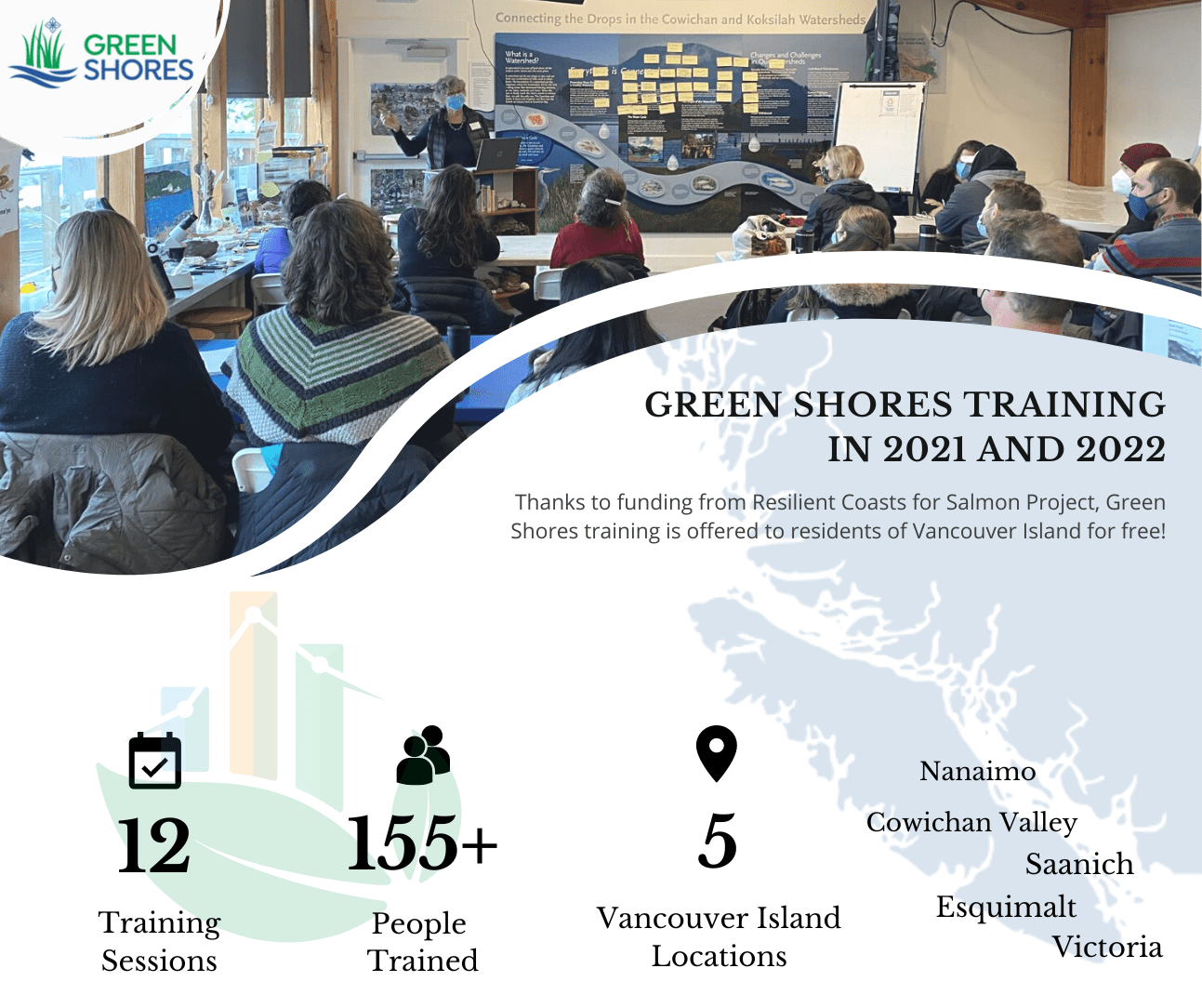 Green Shores Training - Resilient Coasts for Salmon